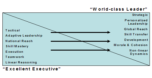 What Sets World-Class Leaders Apart? - Alcera Consulting